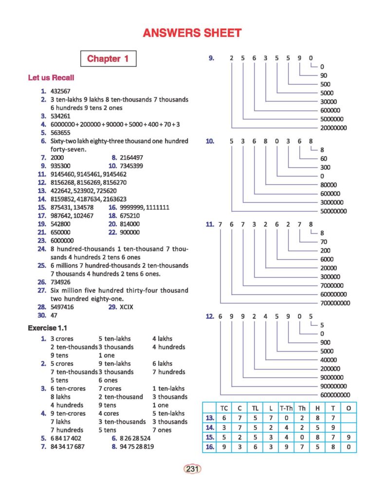 Mathematics textbook for class 5 - Sahitya Bhawan